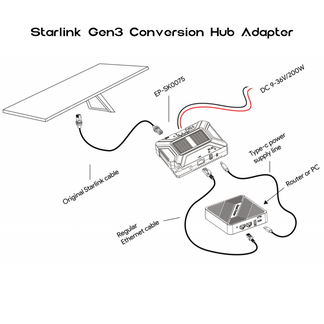 Starlink 12V DC Conversion Hub Adapter (Gen 3) | Simple 12 Volt ...