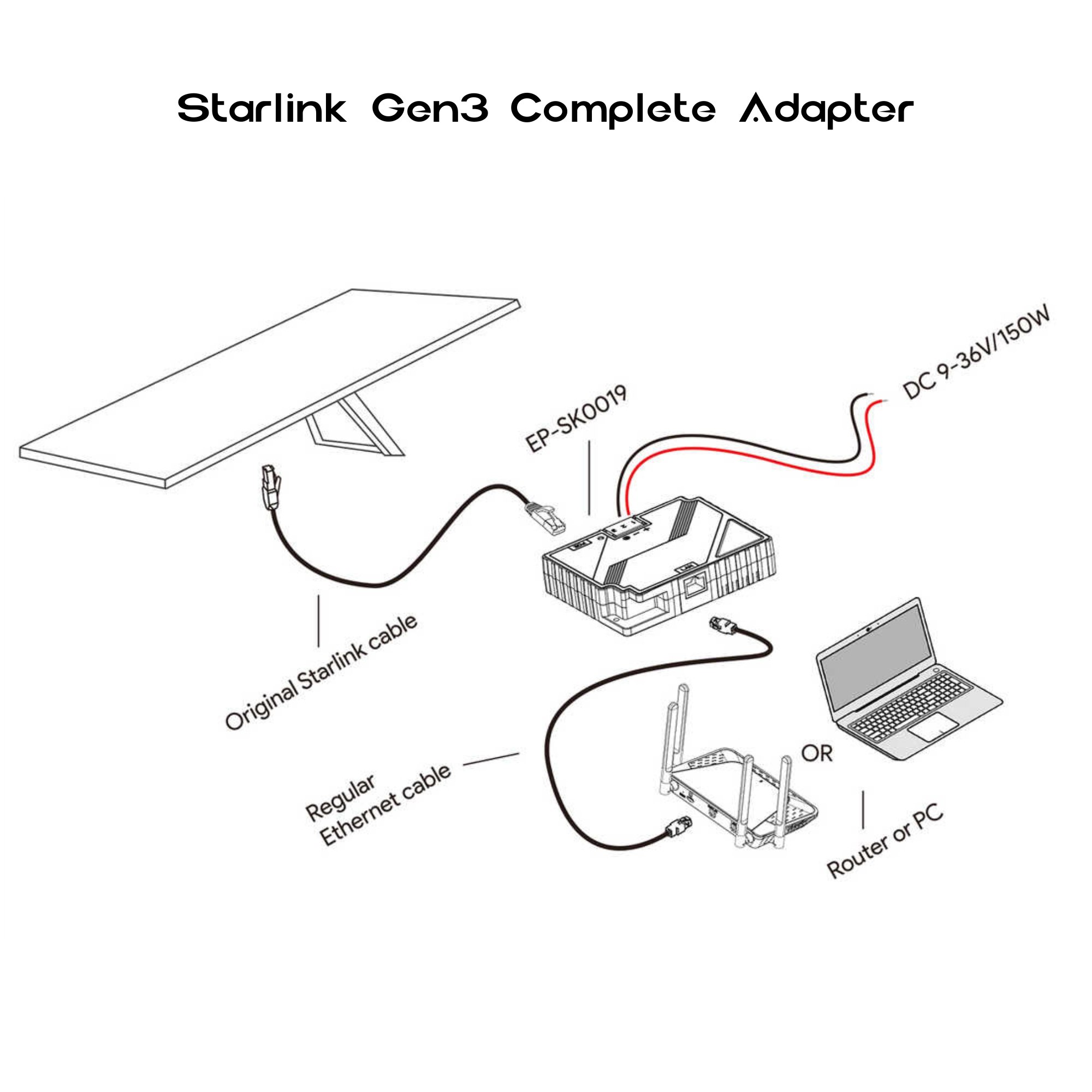Starlink Gen 3 DC Conversion Pro Adapter - Ultimate Connectivity ...