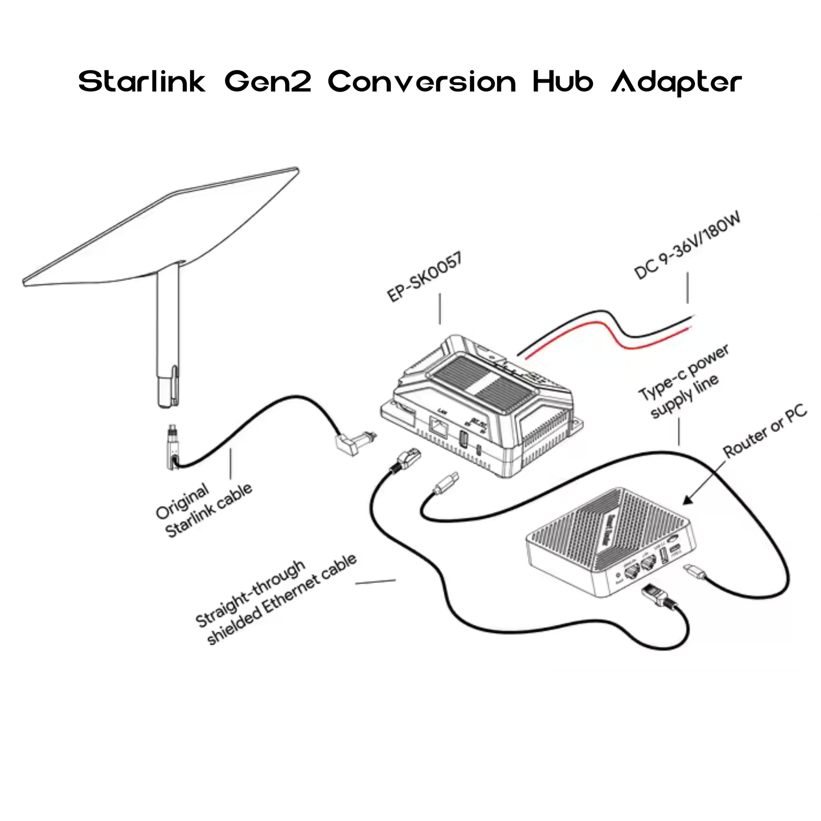 Starlink 12V DC Conversion Hub Adapter (Gen 2) – Caravan & Motorhomes ...
