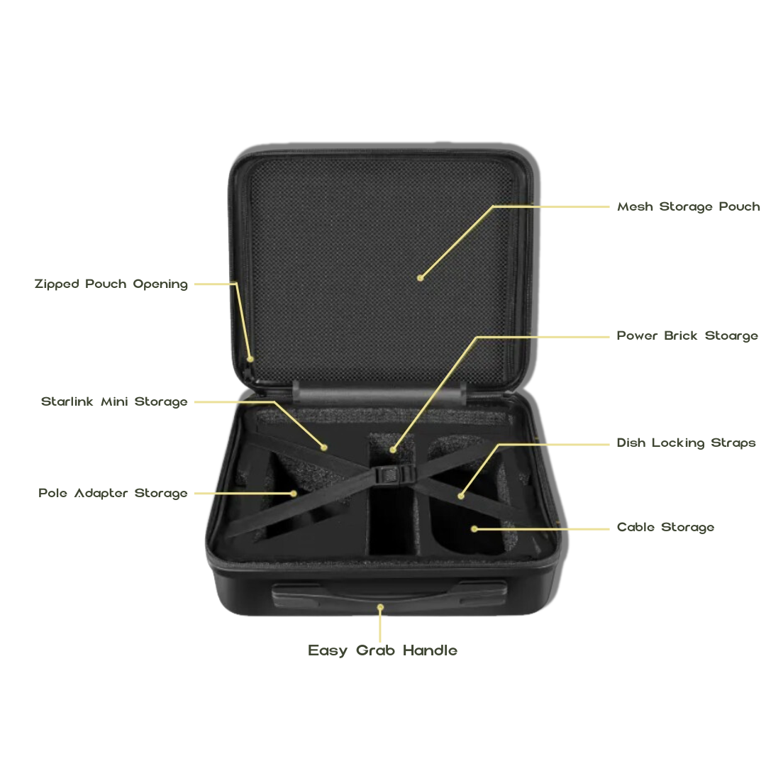 Starlink Mini Hard Zip Case – Campervan Builders